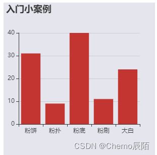 Echarts