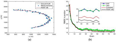 an iterative nonlinear filter using variational bayesian optimization