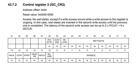 Solved I2cgeneratestart In Stm32l4 L4 Series Stmicroelectronics Community