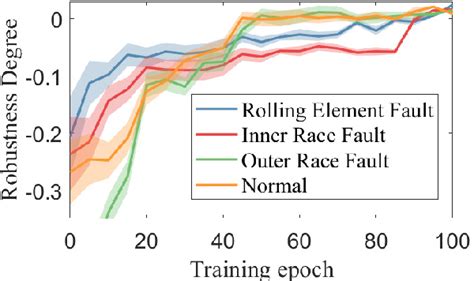 Interpretable Fault Diagnosis Of Rolling Element Bearings With Temporal Logic Neural Network