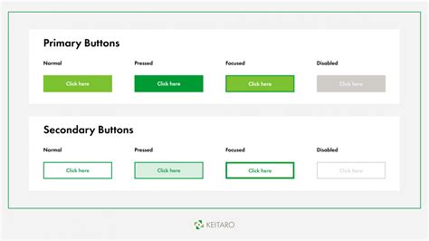 Effective UI UX Design Principles For Front End Developers Keitaro