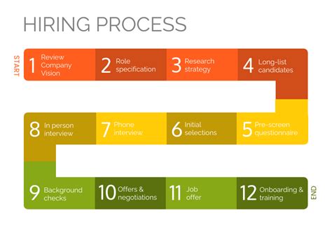 Guide Hiring A Management Firm Idaho Property Management