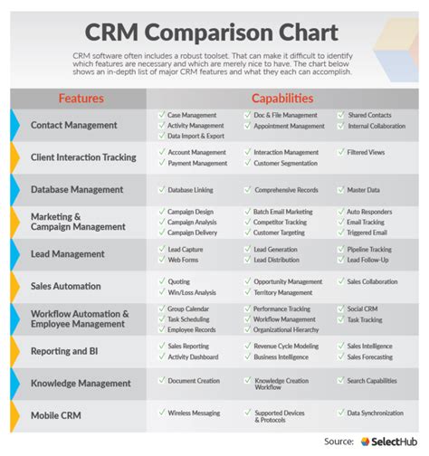 CRM Comparison Chart Nehru Memorial