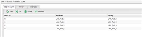 Use Multiple Lan Subnets With Port Based Vlan Draytek
