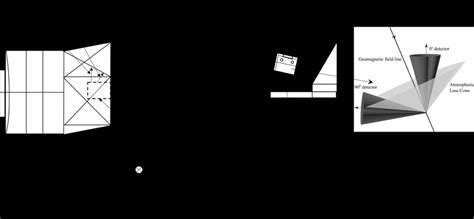 4 Schematic Of POES Satellite With MEPED And TED Detectors Green