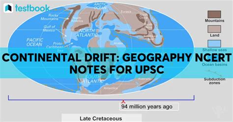 Continental Drift Geography Ncert Notes For Upsc Ias Exam