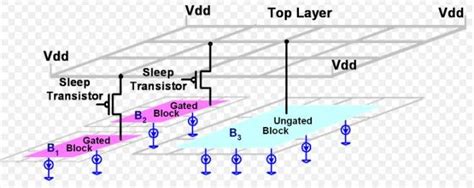 Schematic Of A Power Gating Methodology Download Scientific Diagram