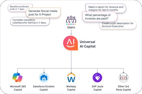 Enterprise Ai Copilot The Ultimate 247 Concierge Bot