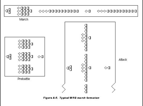 Fm 5 71 2 Appendix A Engineer Estimate