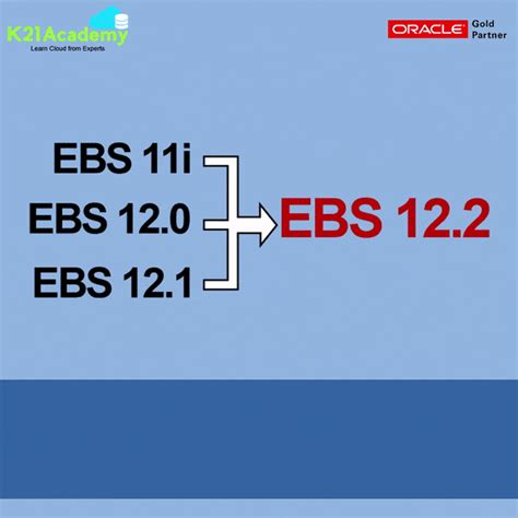 Bug Report Form Issue In Identityaccess Console Oracle Trainings For
