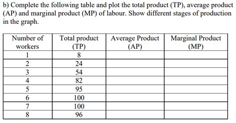 solved b complete the following table and plot the total
