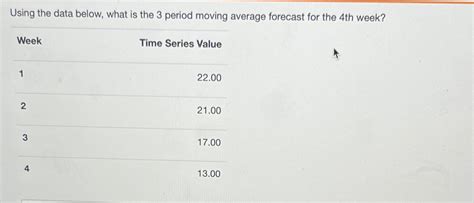 Solved Using The Data Below What Is The 3 ﻿period Moving