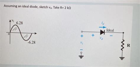Solved Assuming An Ideal Diode Sketch Va Take R 2 K 628