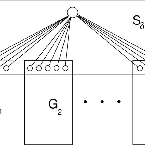 The Reduction Graph Gf` Download Scientific Diagram