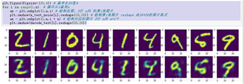Gan生成对抗网络 Gan原理与基本实现 去噪与卷积自编码器01卷积自编码网络去噪代码 Csdn博客