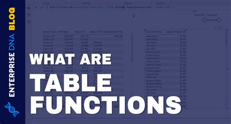 Using DAX Table Functions In Power BI