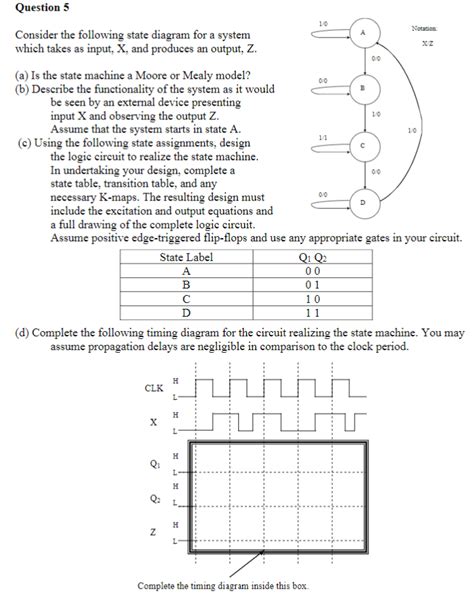 Solved Question 1 Consider The Following Synchronous Chegg