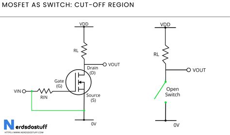 MOSFET as Switch: Basics and Working - Nerds Do Stuff