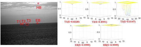 Sustainability Free Full Text Infrared Small Target Detection Using Multidirectional Local