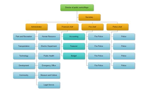 Hierarchy Diagram A Simple Hierarchy Diagram Guide Hierarchy
