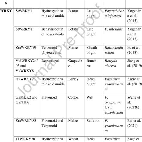 Pdf Role Of Plant Secondary Metabolites In Defence And