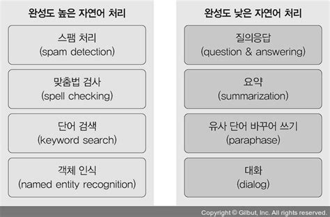 딥러닝 파이토치 교과서 91 자연어 처리란