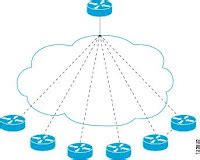 Pengertian Routing Kelebihan Dan Kekurangannya Rumah Ilmu