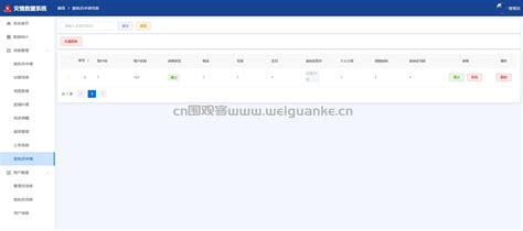 灾情救援系统 Springbootvue