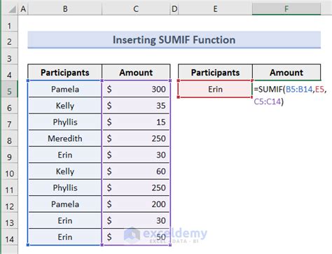 How To Summarize Data Without Pivot Table In Excel Exceldemy