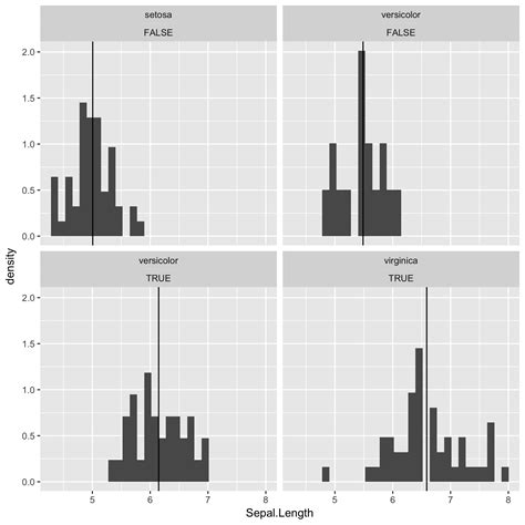 R How To Get Geom Vline To Honor Facet Wrap Stack Overflow