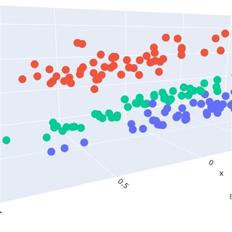 A Pca Of The Distance Matrix Table Of Jane Austens Three Novels Download Scientific Diagram
