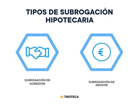 Subrogación Hipoteca Te Lo Contamos Todo