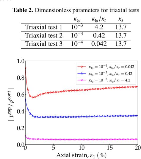Table 2 From Anisotropic Nature Of The Capillary Stress Tensor Semantic Scholar