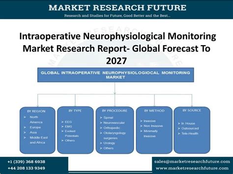 Ppt Intraoperative Neurophysiological Monitoring Market Research Report Global Forecast To