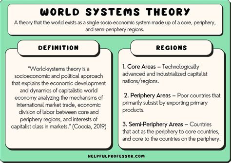 System Approach Theory