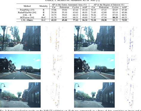 Lxl Lidar Excluded Lean 3d Object Detection With 4d Imaging Radar And Camera Fusion Paper And Code