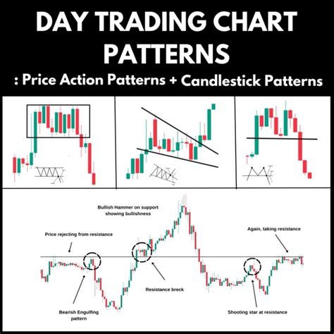 Large Print Day Trading Chart Patterns Book Price And Thailand Ubuy
