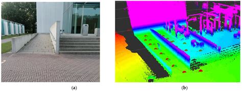 Computation Free Full Text 3d Lidar Based Slam System Evaluation With Low Cost Real Time
