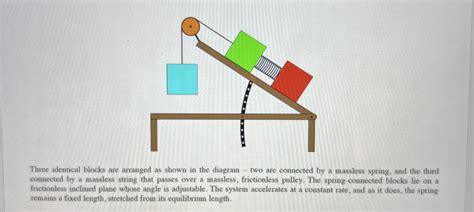 Solved Three Identical Blocks Are Arranged As Shown In The Chegg Com