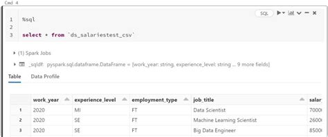 Roberto Mulas García On Linkedin Datascience Analytics
