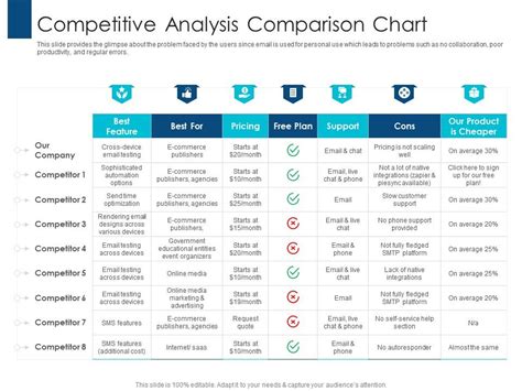 Competitive Analysis Comparison Chart Pitching For Consulting Services