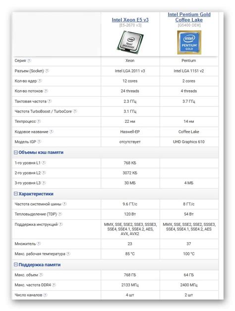 Каква е разликата между сървърния процесор и обикновения