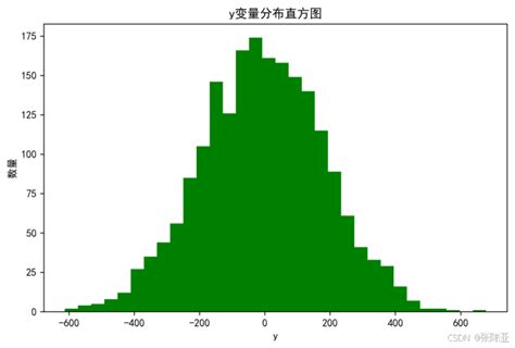 Python实现go鹅优化算法优化支持向量机svm回归模型项目实战 Csdn博客