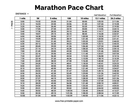 Half Marathon Pace Chart How To Plan Your Optimal Running 54 Off