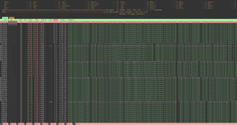 Baobab Slow After Slurm Issue Hpc Technical Hpc Community