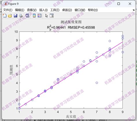 基于黏菌算法优化广义回归神经网络sma Grnn多变量回归预测 Matlab代码 多输入单输出 Csdn博客