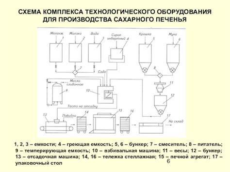 ТЕХНИКА ДЛЯ ПРОИЗВОДСТВА САХАРНОГО ПЕЧЕНЬЯ