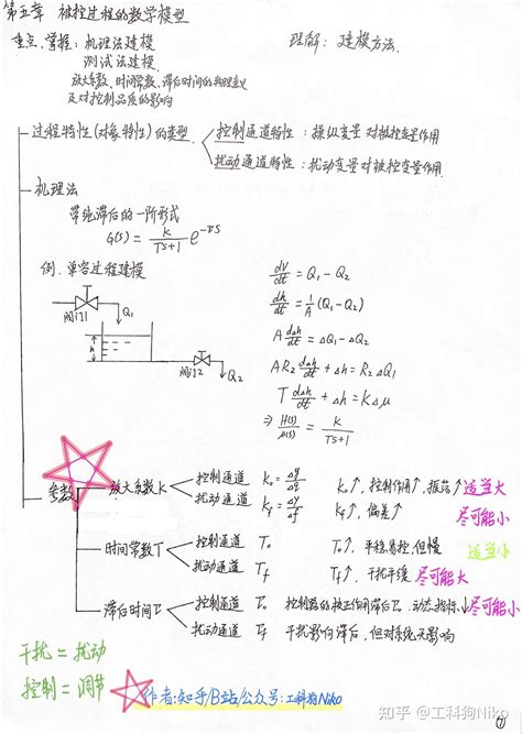 【收藏向】过程控制系统 重难点笔记附例题 3小时不挂科 知乎