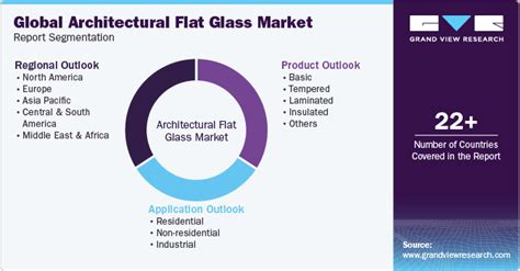 Architectural Flat Glass Market Size And Share Report 2030