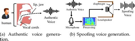 Figure From Privacy Preserving Liveness Detection For Securing Smart